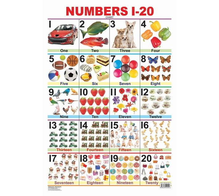 Someone’s in a Makro Numbers 1-20 Educational Wall Chart For Kids ...