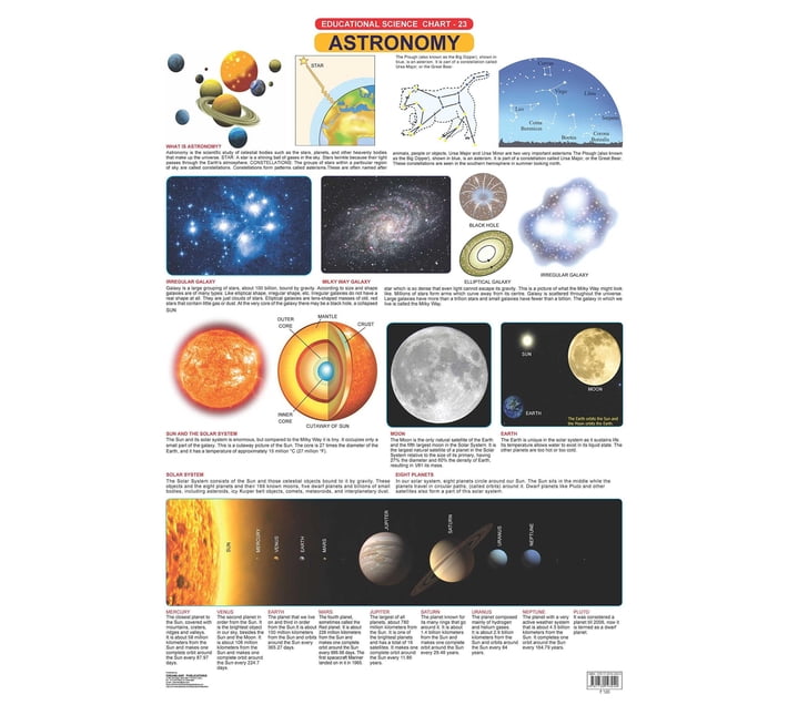 Someone’s in a Makro Astronomy Wall Chart (Science Chart) - Both Side ...
