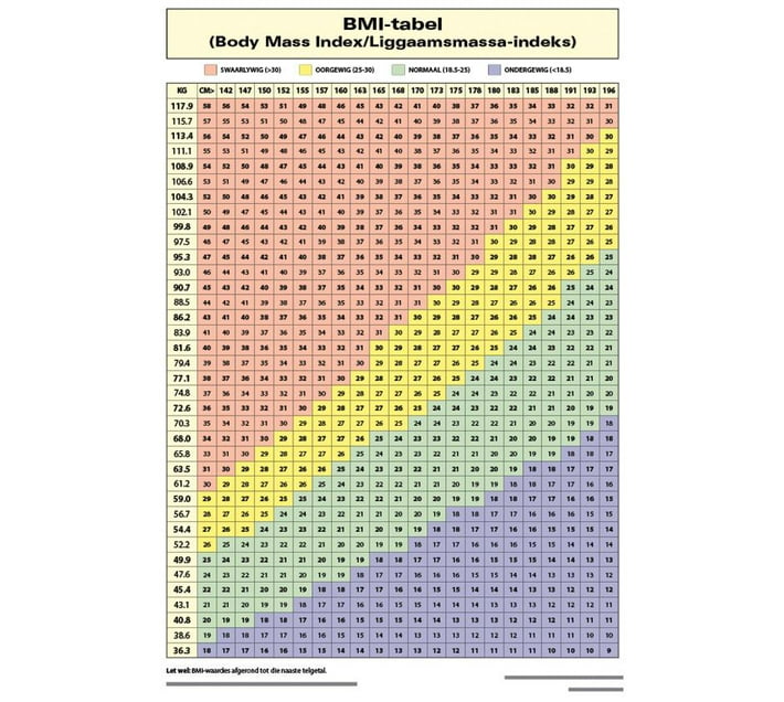 BMI-tabel (Wallchart) | Makro