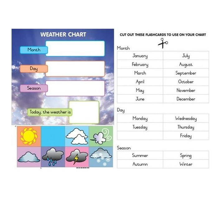 Weather chart: Grade R (Wallchart) | Makro
