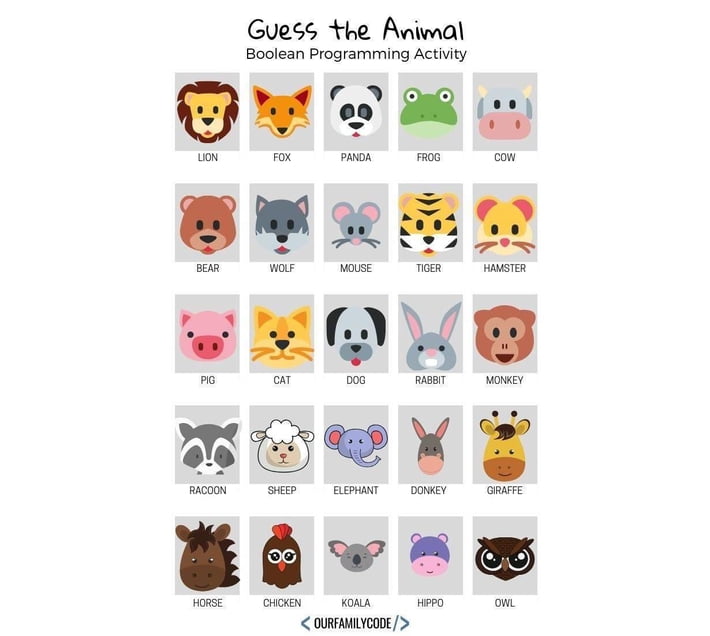 Guess Who? Animals Game | Makro