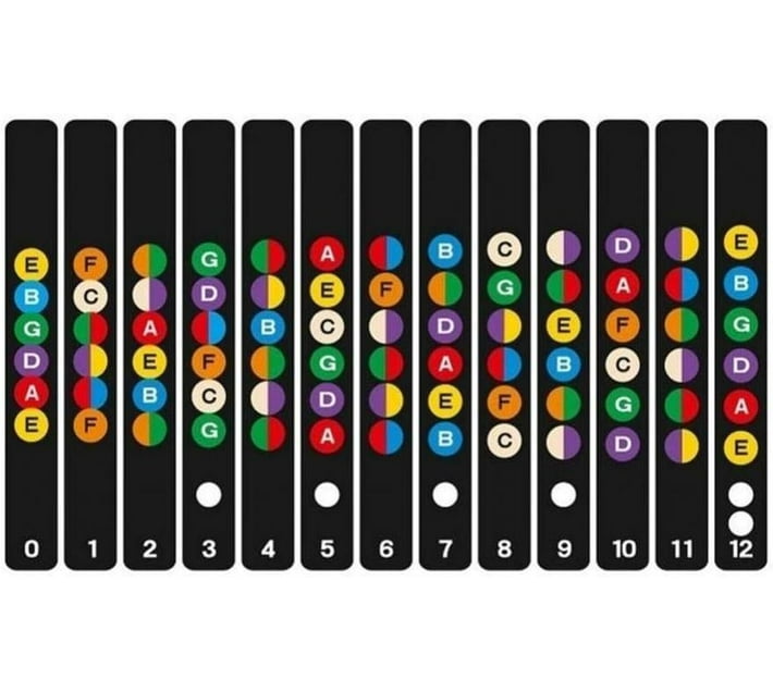 Synergy360 0 Guitar Sticker (Plastic, Pack of 1) | Makro