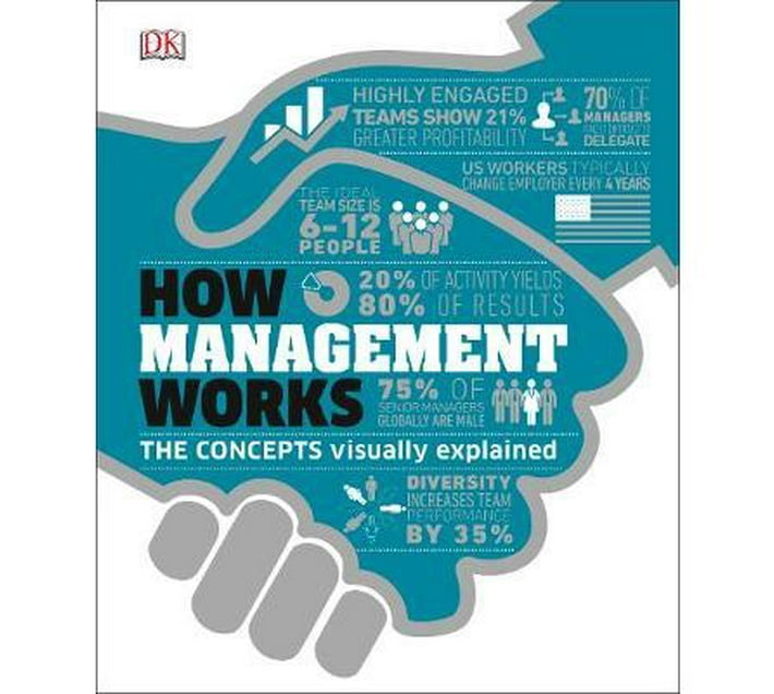 How Management Works : The Concepts Visually Explained (Hardback) | Makro