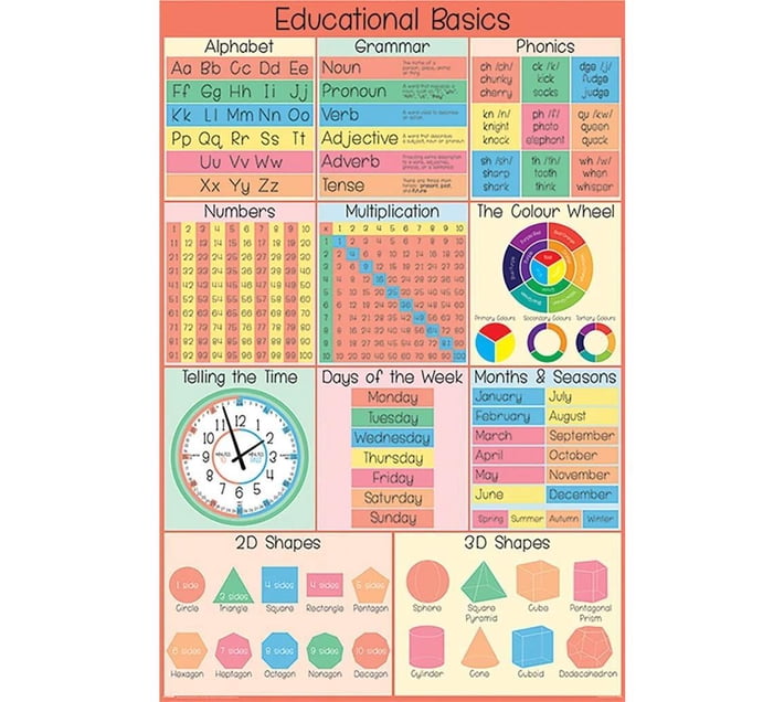 Someone’s in a Makro Educational Basics 61 x 91.5cm Maxi Poster Mood