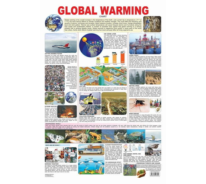 Someone’s in a Makro Global Warming Educational Wall Chart For Kids ...
